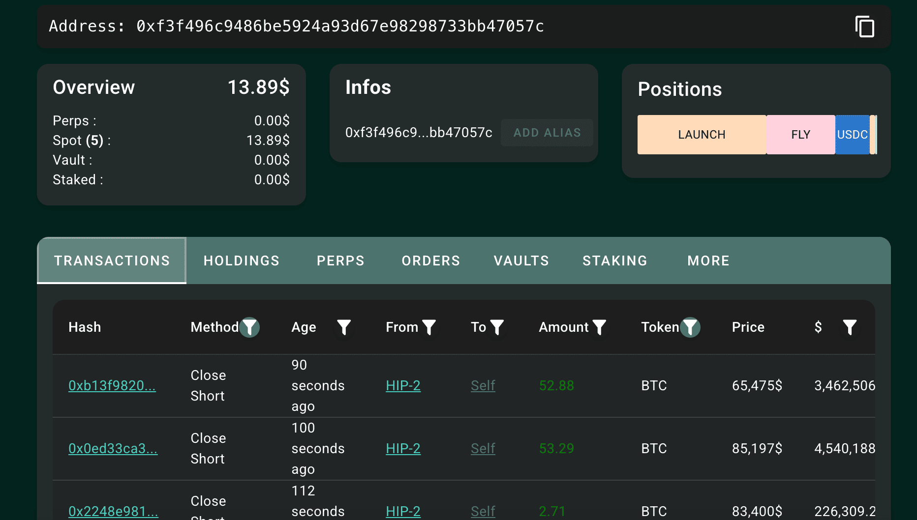 Hyperliquid Whale With A 40x BTC Short Position Has Closed Bitcoin Trade | ABC Money